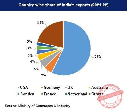 Carpets and Rugs: A Comprehensive Guide to India's Carpet Export Industry